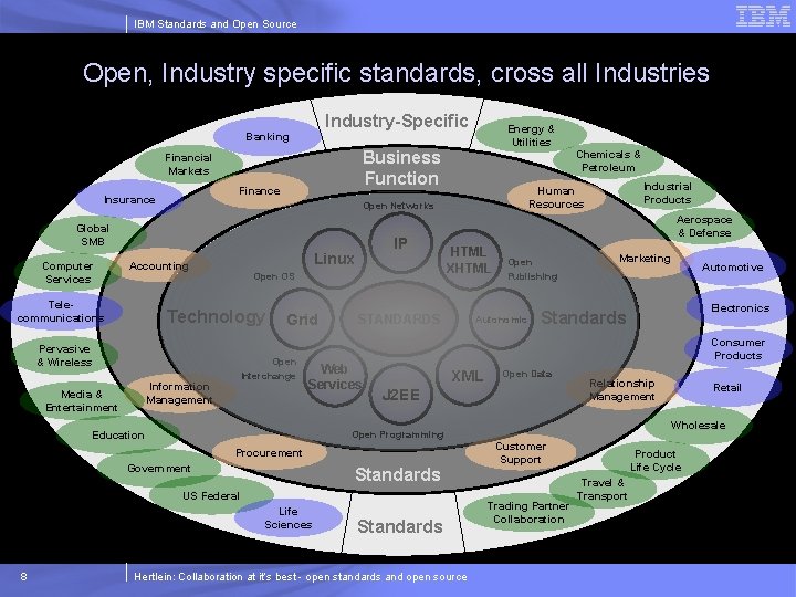 IBM Standards and Open Source 1 Hertlein Collaboration