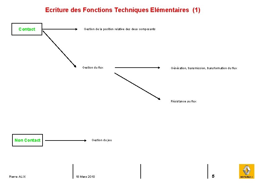 Le Tableau dAnalyse Fonctionnelle Technique Pierre ALIX 18