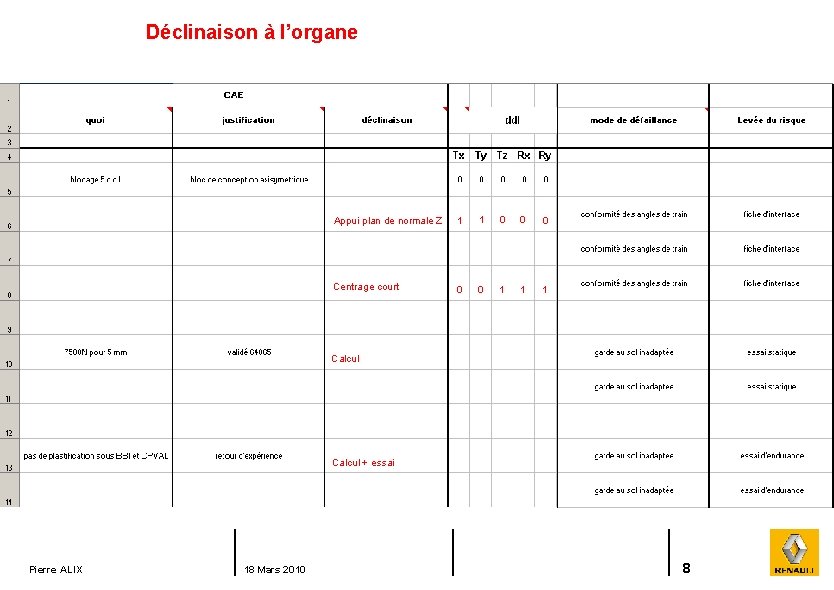 Le Tableau dAnalyse Fonctionnelle Technique Pierre ALIX 18