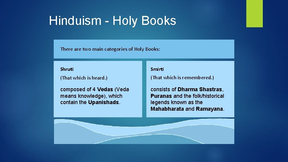 Insert title slide Hinduism Holy Books Hinduism does