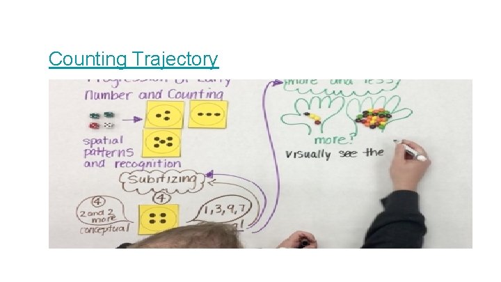 Engaging Migrant Preschoolers in STEM Luke Matlack Migrant