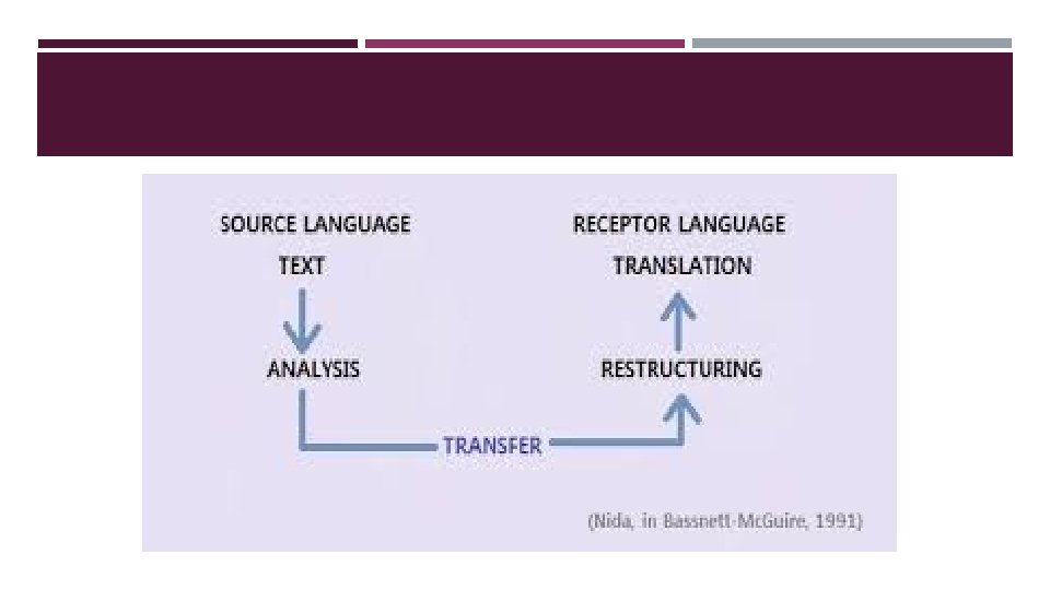 TRANSLATION A BROAD OVERVIEW WEAVING ITS THREADS TOGETHER