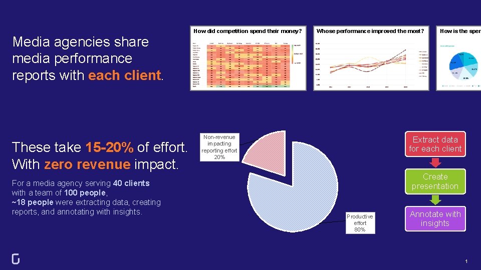 Media agencies share media performance reports with each