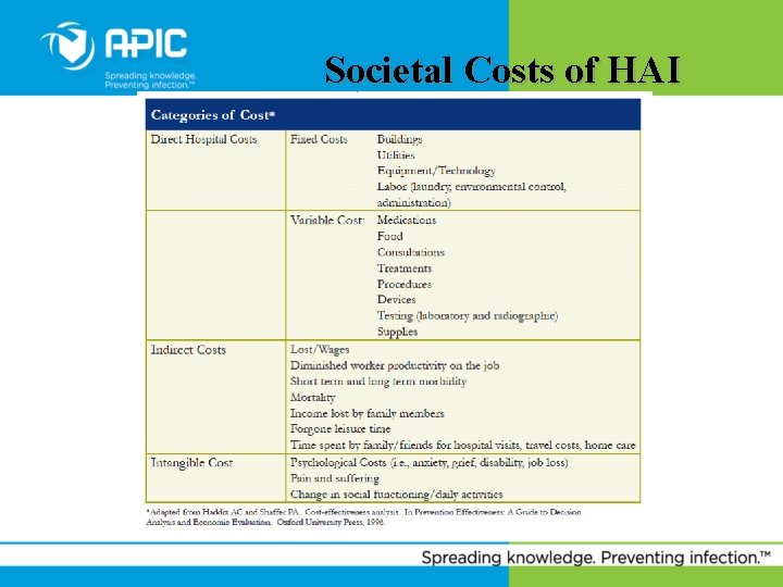 The Business Case for Infection Prevention and Control