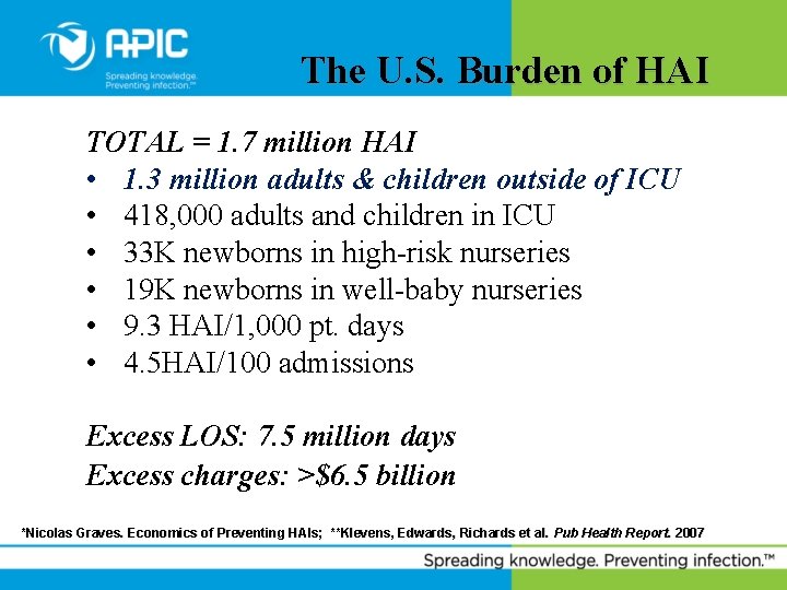The Business Case for Infection Prevention and Control