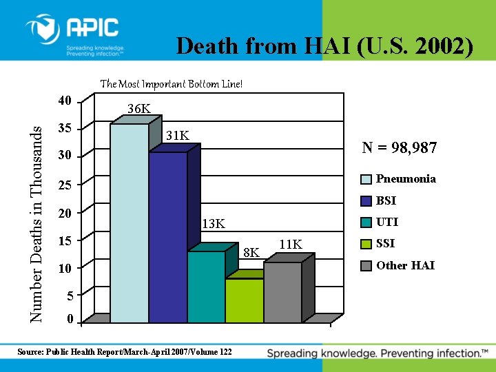 The Business Case for Infection Prevention and Control