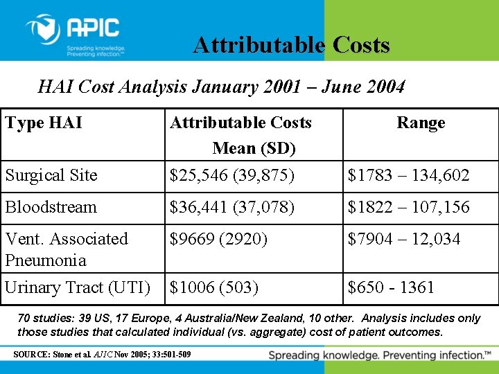 The Business Case for Infection Prevention and Control
