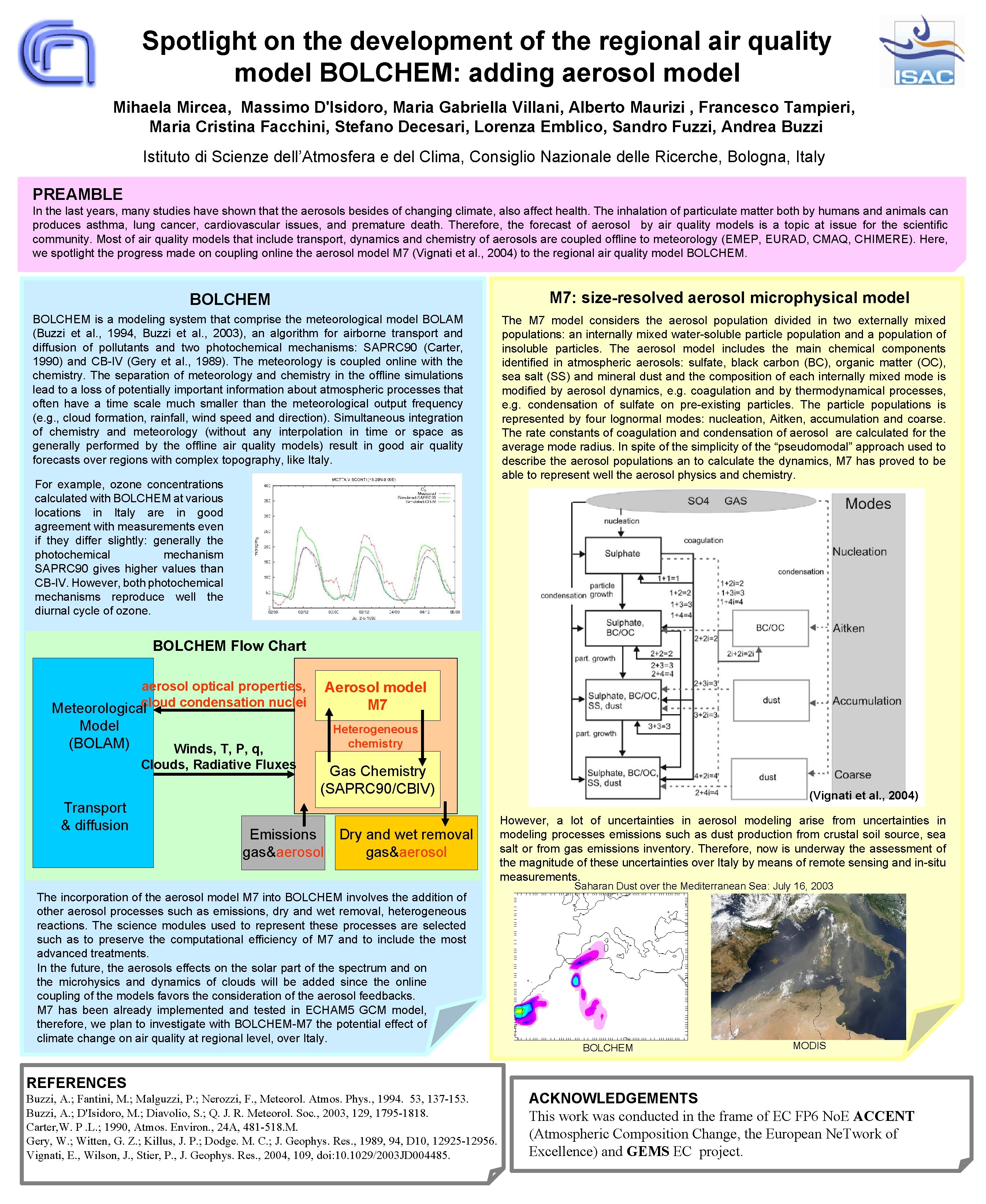 Spotlight on the development of the regional air