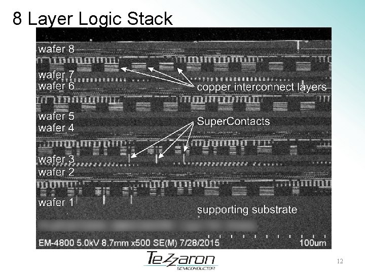 INFIERI Fermi Lab Meeting October 21 2016 WHAT