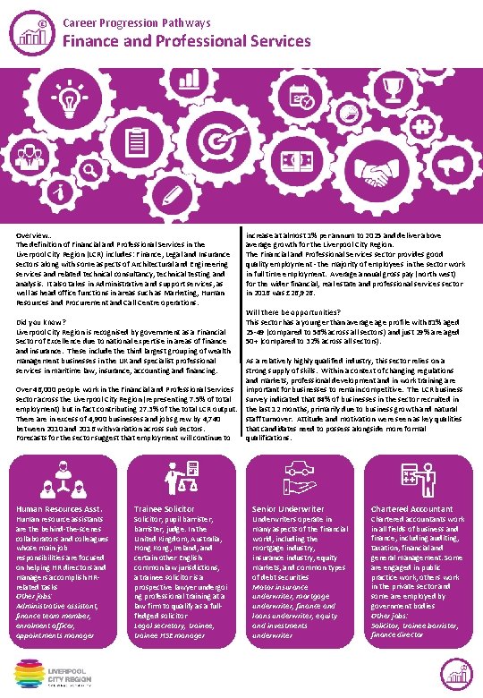 Career Progression Pathways Finance and Professional Services Overview