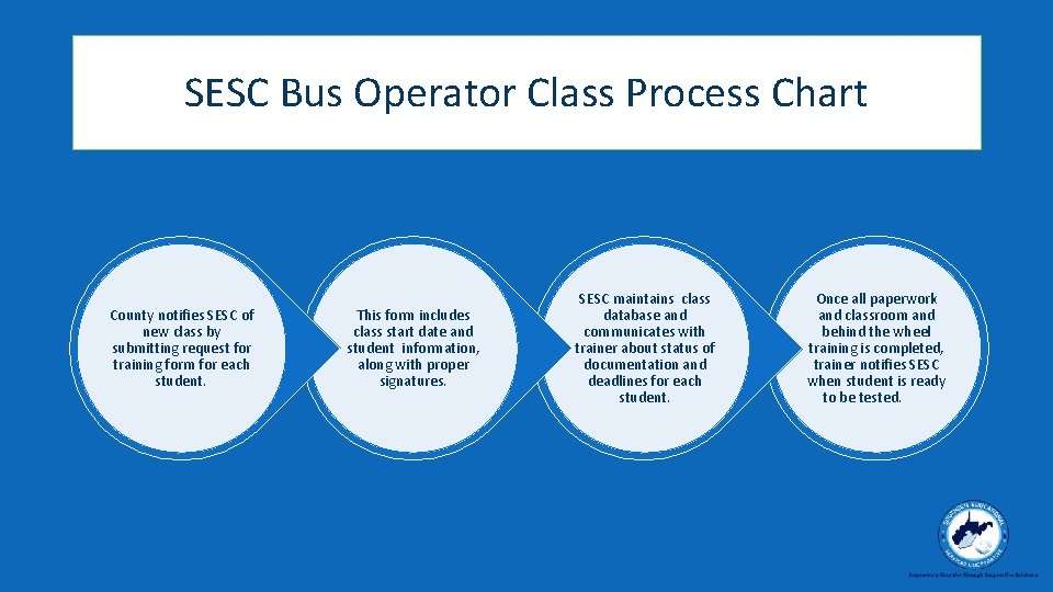 School Bus Operator Training Certification Program West Virginia