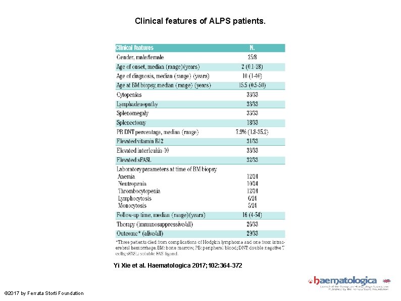Bone marrow findings in autoimmune lymphoproliferative syndrome with