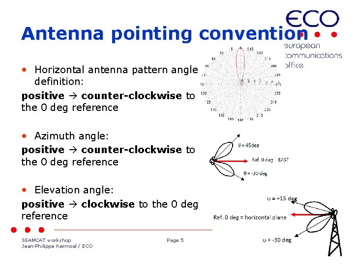 Basic functionality Antenna Pattern Antenna positioning Reports and