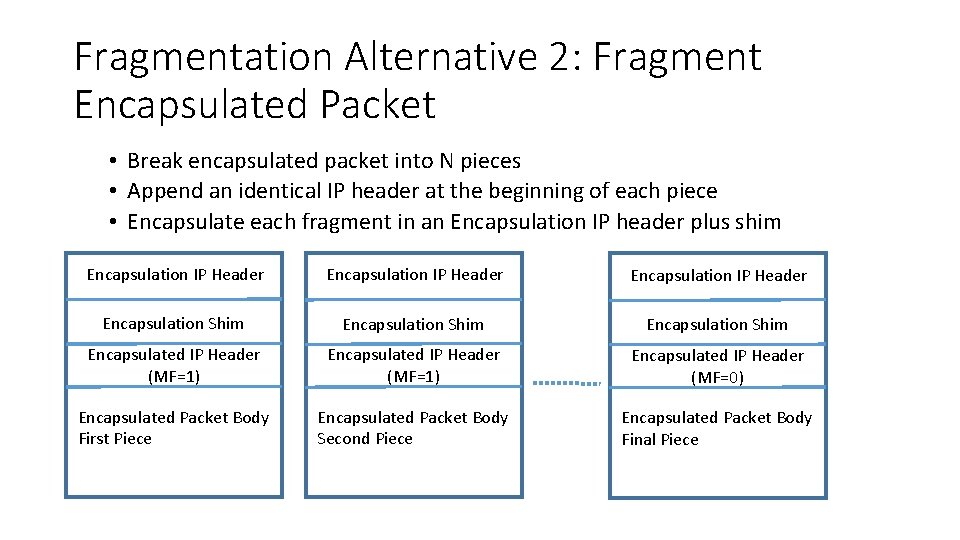Tunnel Fragmentation IETF 94 Intarea Working Group November