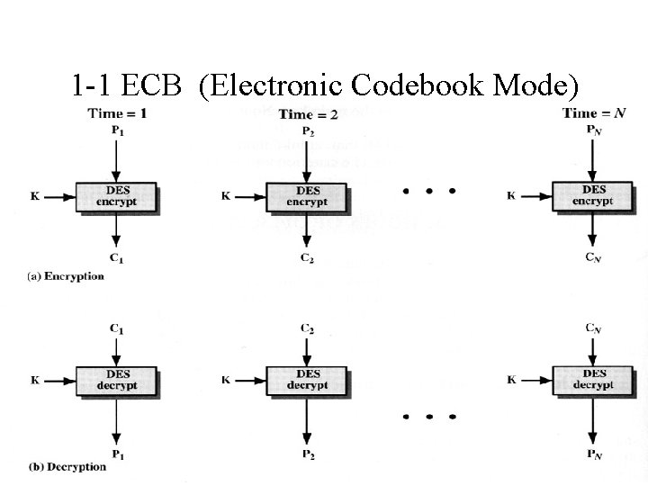CBC MACs for ArbitraryLength Messages The Threekey Construction