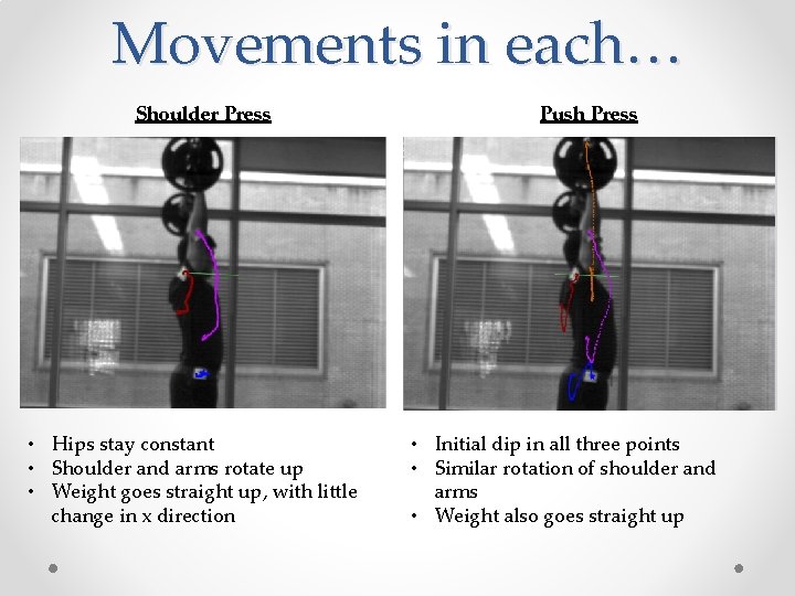 Biomechanics of a Shoulder Press Zachery Chen What
