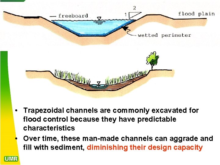 Part 2 Some Basic Aspects of CHANNEL HYDRAULICS