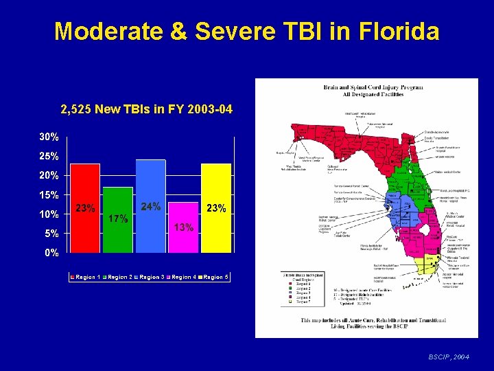 Traumatic Brain Injury Jason A Demery Ph D