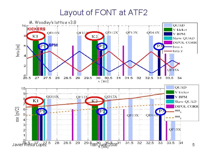 Design of the ATF 2 FBFF Systems Javier