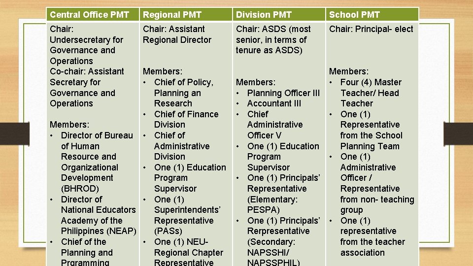 DEPED ORDER NO 2 s 2015 GUIDELINES ON