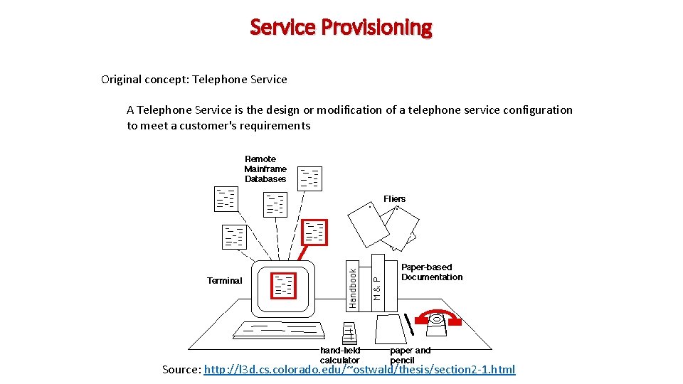 Week 10 IT Provisioning In housing Management Concepts