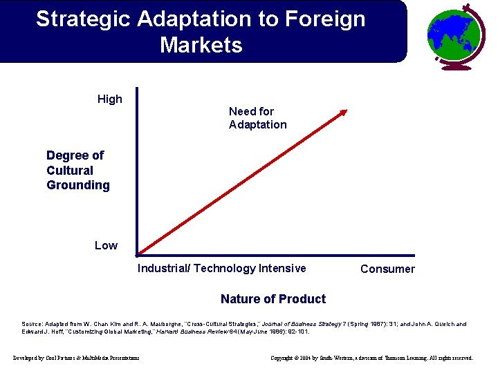Chapter 8 Product Adaptation Developed by Cool Pictures