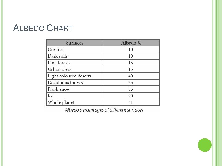 TOPIC 8 GREENHOUSE EFFECT GLOBAL WARMING 8 5