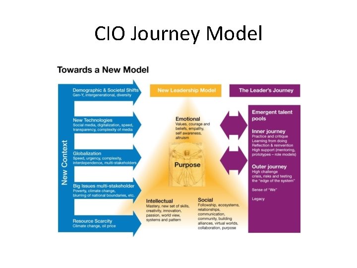 Bringing the Community Along the Path of Inspired