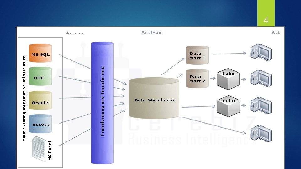 Certifying Data in Controlled Databases for Direct Use
