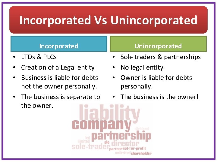 Choosing The Right Legal Structure For The Business