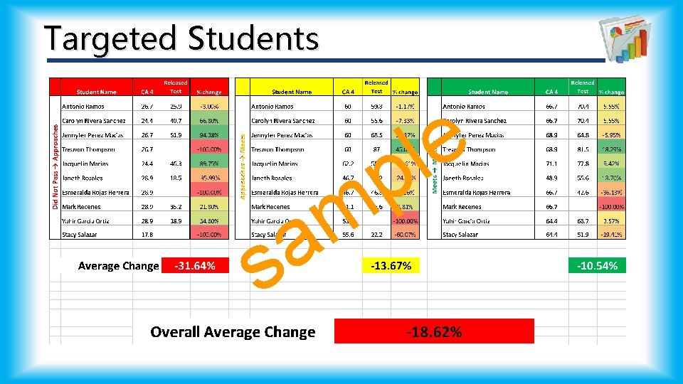 Data Analysis Assessment Title Teachers Name Common Assessment