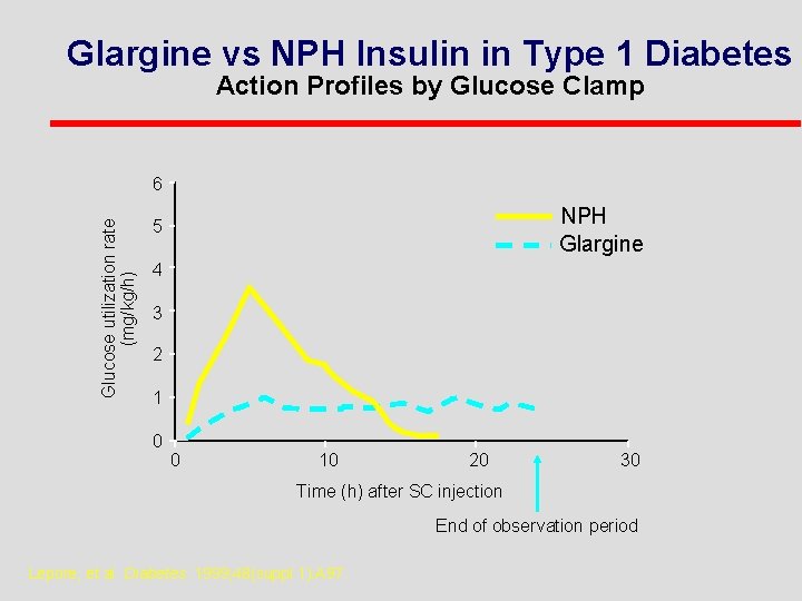 Basal Bolus The Strategy for Managing All Diabetes