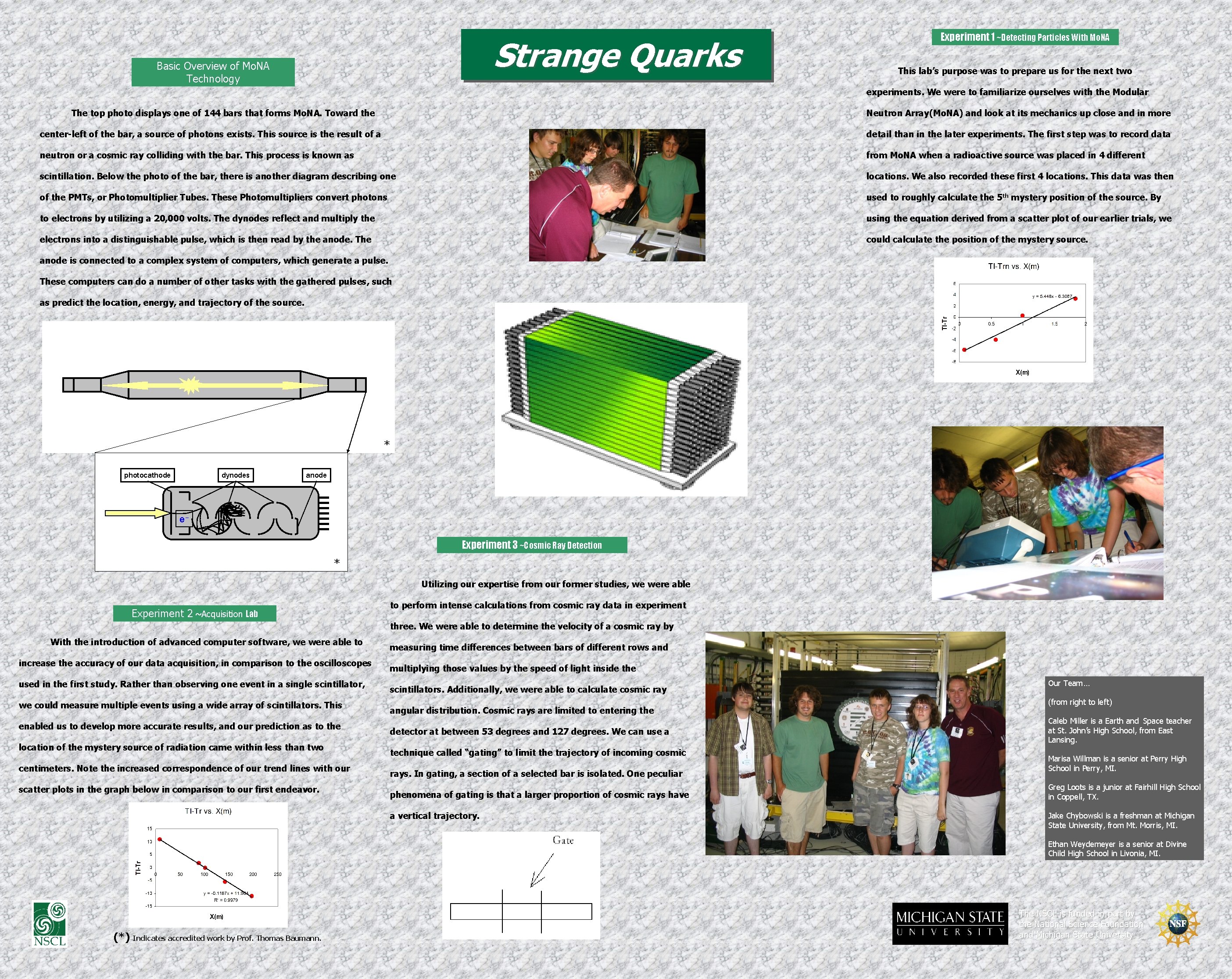 Strange Quarks Basic Overview of Mo NA Technology