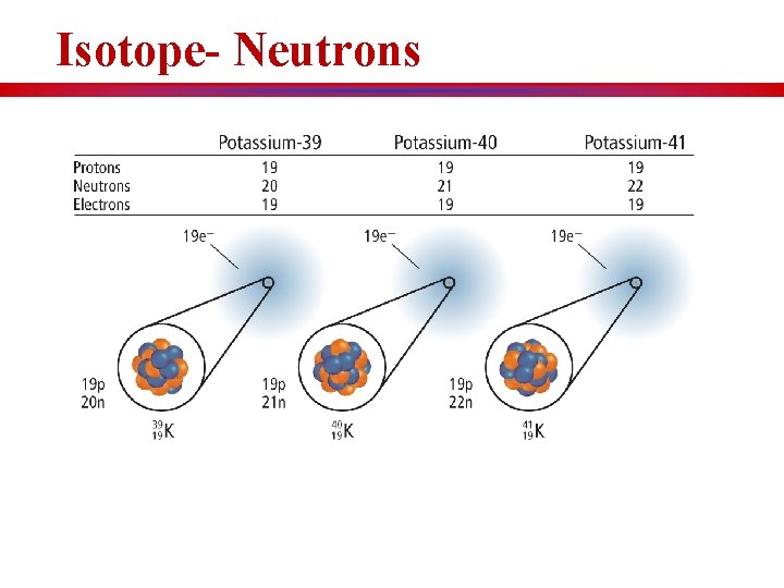 Atomic Models 100 points Performance Due Friday February
