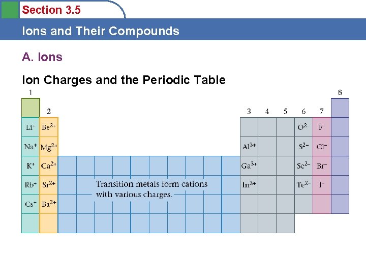 Section 3 5 Ions and Their Compounds Georgia