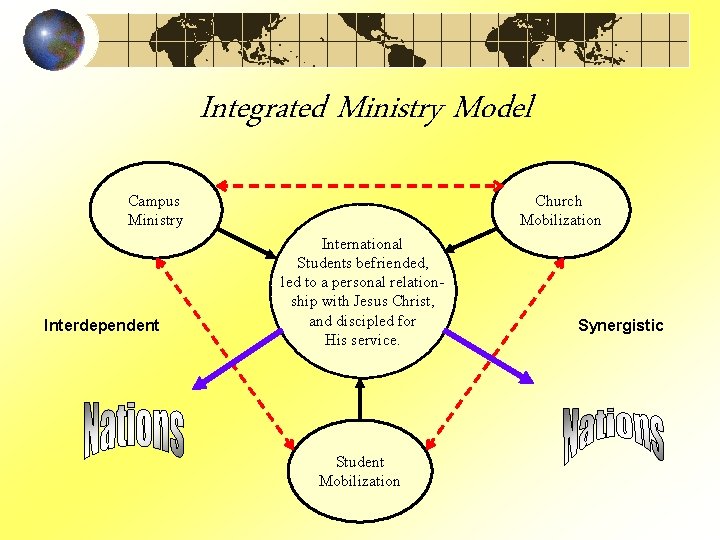 ISI Integrated Ministry Model Saturation through Cooperation VisionDriven