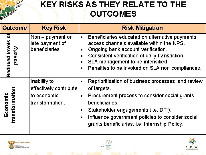 SASSA STRATEGIC PLAN 2020 2025 ANNUAL PERFORMANCE PLAN
