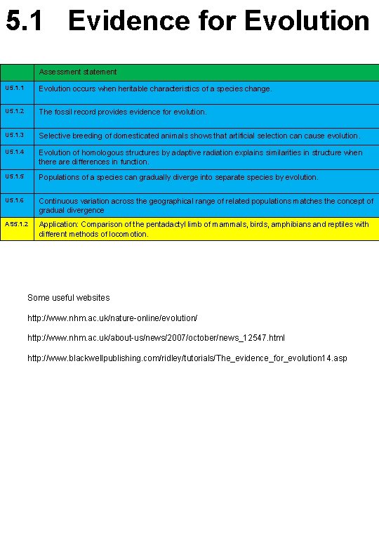 5 1 Evidence for Evolution Assessment statement U