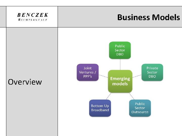 Developing Business Models for Brodband Deployment BENCZEK RECHTSANWALT