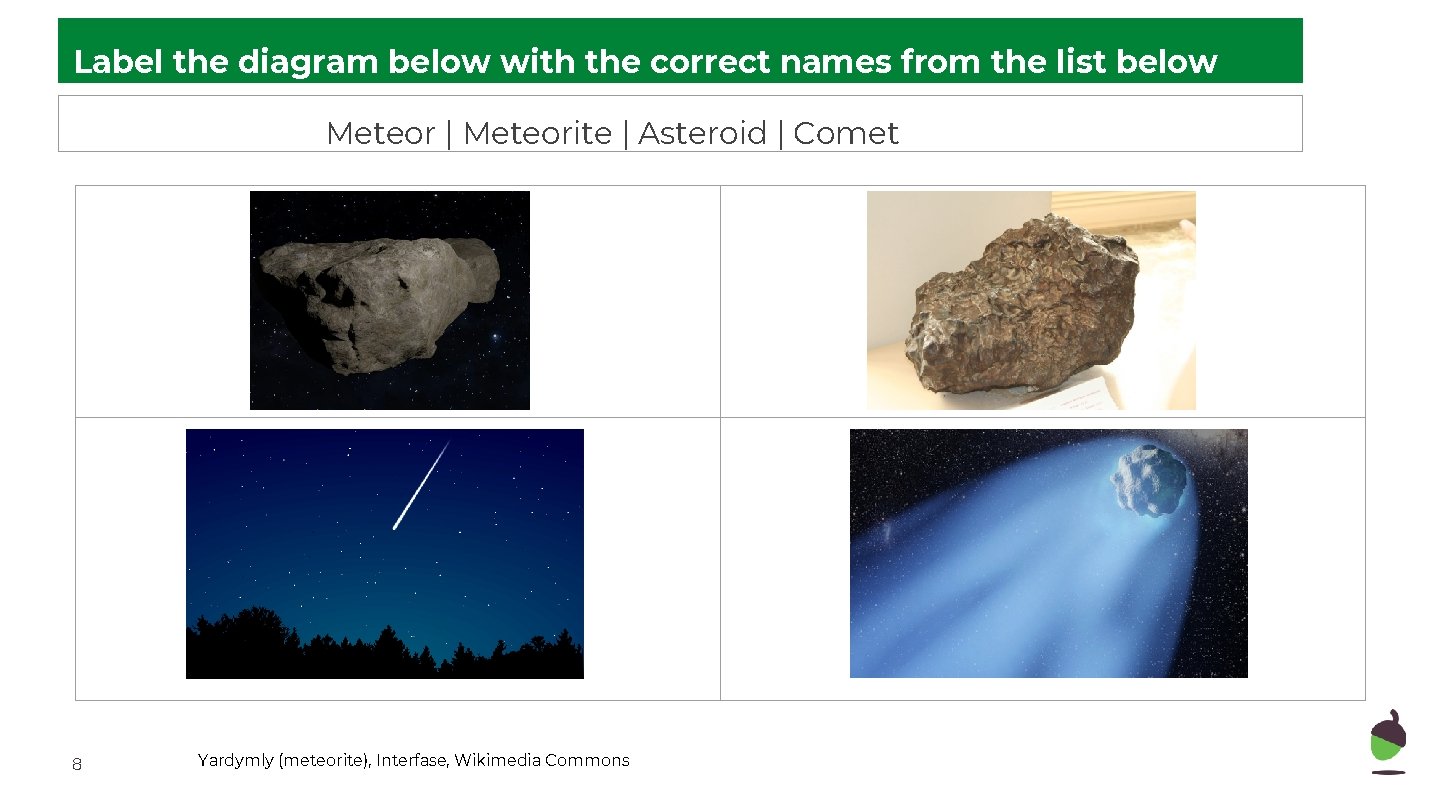 What is the solar system Science Space Miss