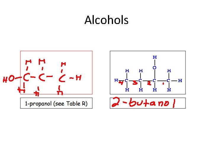 Aim What are functional groups Isomers Compounds that