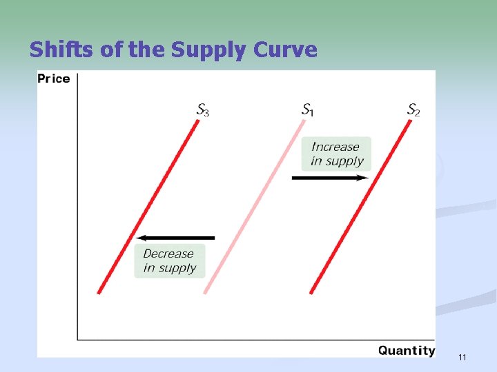 Macroeconomics CHAPTER 3 Supply and Demand Review Slides