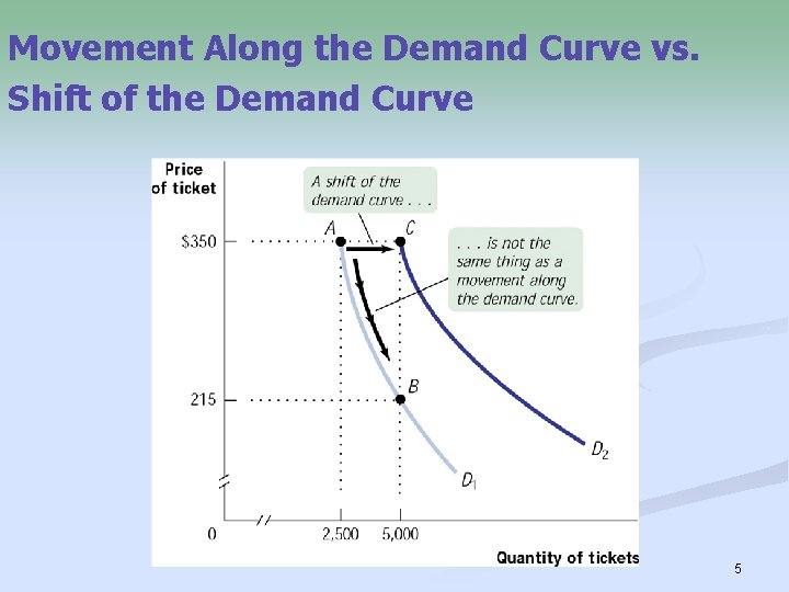 Macroeconomics CHAPTER 3 Supply and Demand Review Slides