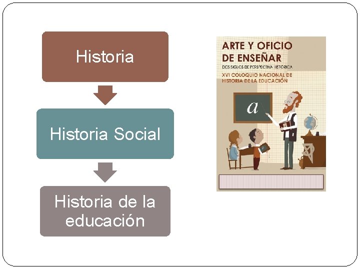 La historia de la educacin un campo de