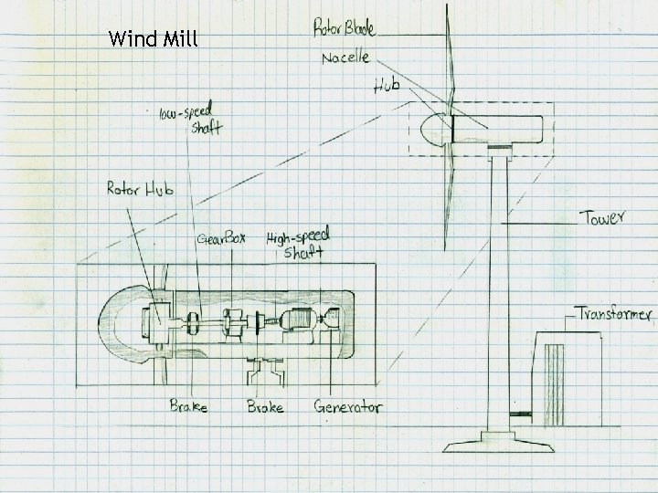 CONCEPTUAL DESIGN PRESENTATION TEAM EMINENCE Presented By Ahmed