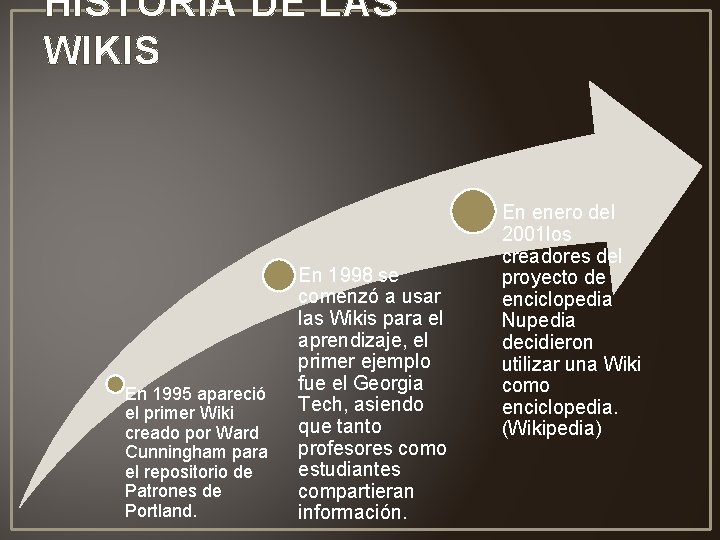 LAS WIKIS Adrin David Osorio 10 B QUE