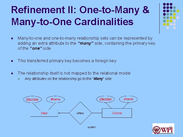 Translating ER Schema to Relational Model Instructor Mohamed