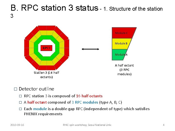 RPC production and performance Chong Kim Korea university
