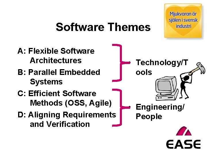 Industrial Excellence Center IXC Embedded Applications Software Engineering