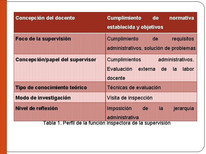 Supervisin Escolar Antes y Despus Origen y etimologa